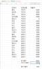 구글 스프레드시트 사용법 쉽게 알려드려요공유 저장 엑셀 이미지삽입 네이버 블로그